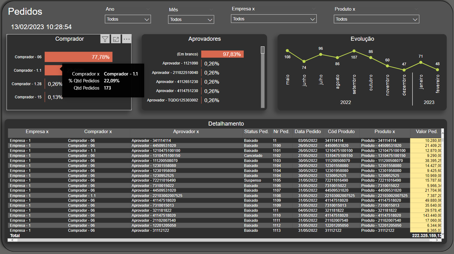 W&S BI - business analytics - Power BI - BI SaaS